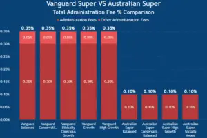 Vanguard Super Review