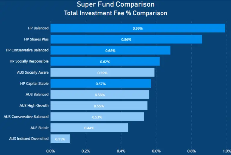 Hostplus vs Australian Super: Which Gets You A Better Retirement?