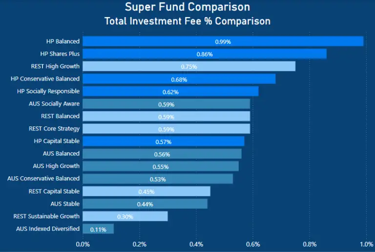 REST Super Review: The Right Choice For Retail Workers?