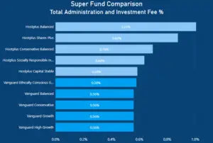 Vanguard Super vs Hostplus: Can the Newcomer Compete?