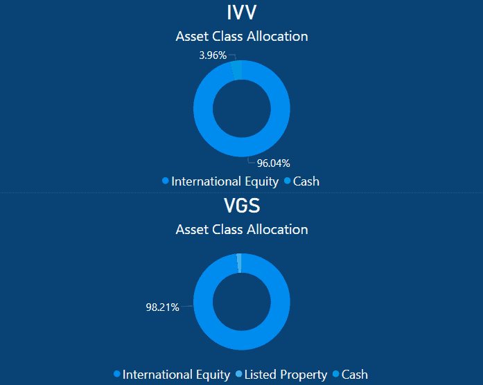 IVV vs VGS – An Investor’s Dilemma