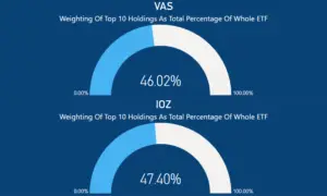 IOZ vs VAS: A Battle of Aussie ETFs