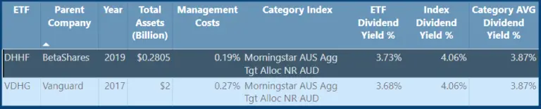 DHHF vs VDHG: The All-in-One ETFs for Hands-off Investors