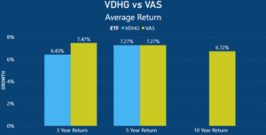 DHHF vs VDHG: The All-in-One ETFs for Hands-off Investors