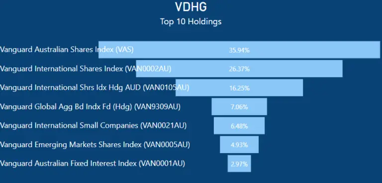 VDHG vs VAS: A Deep Dive