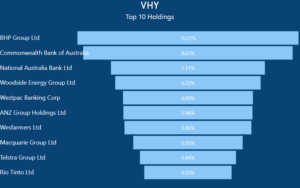 VHY vs VAS: A Battle of Dividends and Growth