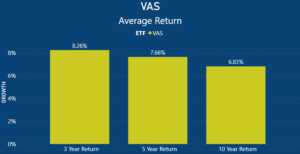 VAS ETF Review: Your Guide to Australia’s Largest ETF