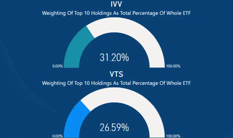 IVV vs VTS: Unveiling the Best ETF for Your Portfolio