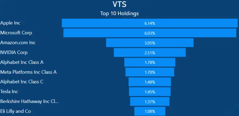IVV vs VTS: Unveiling the Best ETF for Your Portfolio