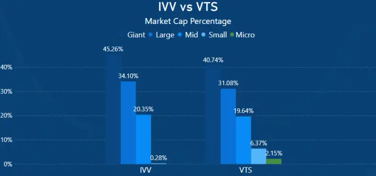 IVV vs VTS: Unveiling the Best ETF for Your Portfolio