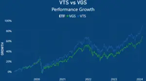 VTS vs VGS: Which ETF Is Has The Best Growth?
