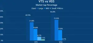 VTS vs VGS: Which ETF Is Has The Best Growth?