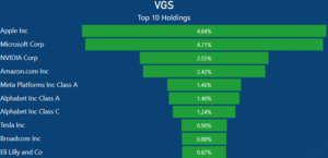 VTS vs VGS: Which ETF Is Has The Best Growth?