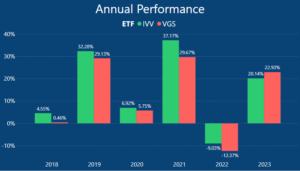 IVV vs VGS: Which ETF Delivers Better Returns?