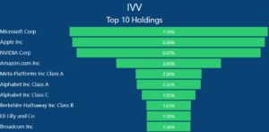 IVV vs VGS: Which ETF Delivers Better Returns?