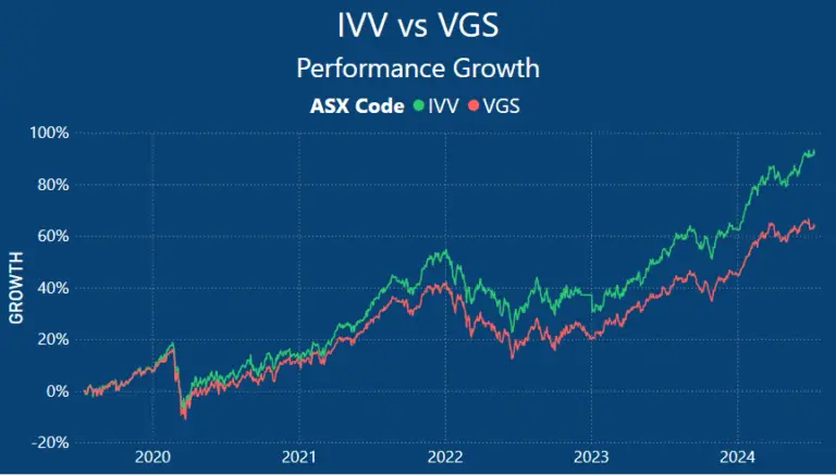 IVV vs VGS: Which ETF Delivers Better Returns?