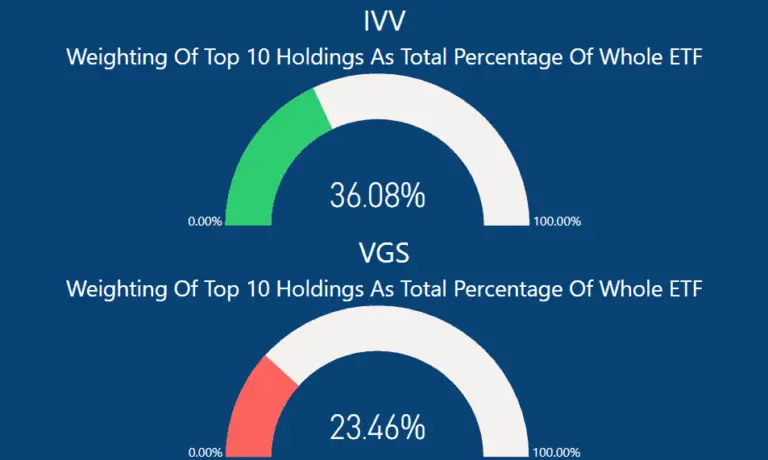IVV vs VGS: Which ETF Delivers Better Returns?