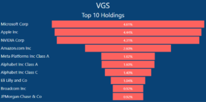 IVV vs VGS: Which ETF Delivers Better Returns?