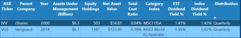 IVV vs VGS: Which ETF Delivers Better Returns?