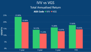 IVV vs VGS: Which ETF Delivers Better Returns?